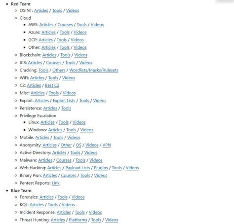 Cybersecurity Threathunting Threatdetection Blueteam Soc Socanalyst Skillsdevelopment