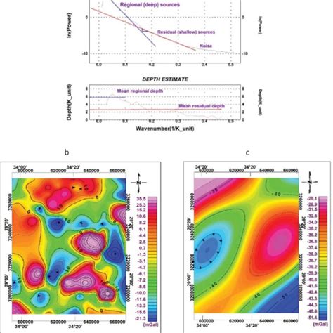 A First Horizontal Derivative Of Rtp Map In X Direction B First Download Scientific Diagram