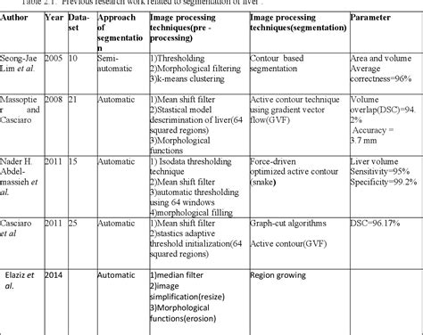 Table 21 From Modified Distance Regularized Level Set Method To Segment Hepatic Tumor