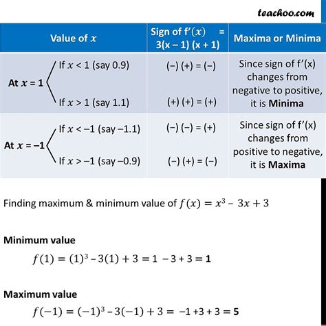 Example 17 Find All Points Of Local Maxima And Local Minima