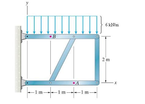 Solved Find Internal Reactions At Point A And Point B