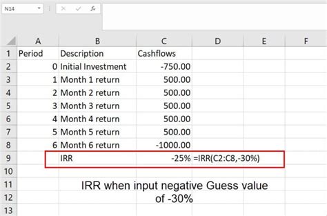 How To Calculate IRR In Excel Best Methods Technipages