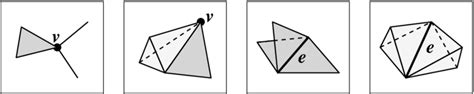 examples of non manifold simplexes a a non manifold vertex whose