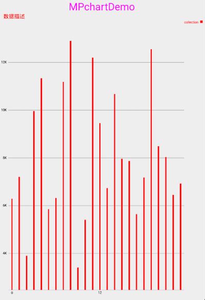 Mpchart使用详解及详细属性（一）comgithubmikephilchartingchartsbarchart Csdn博客