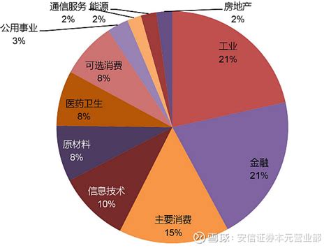以沪深300为例，指数、etf、增强etf、指数增强基金有什么区别？ 沪深300 指数是由300家标志性公司各自的股价加权平均计算出的指数