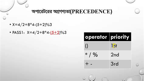 Topics Operator Operand And Expression In C Language Youtube
