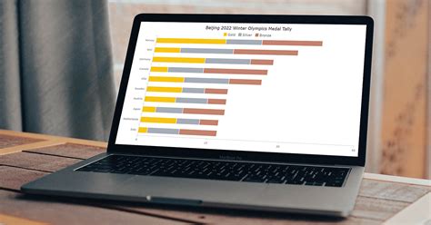 Stacked Chart Definition Types And How To Create It With Javascript