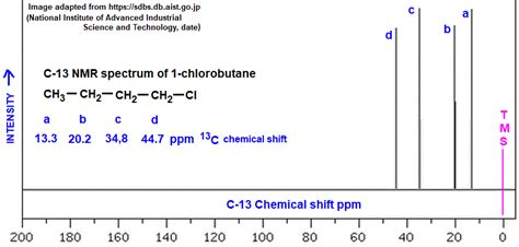 Tert Butyl Chloride Nmr