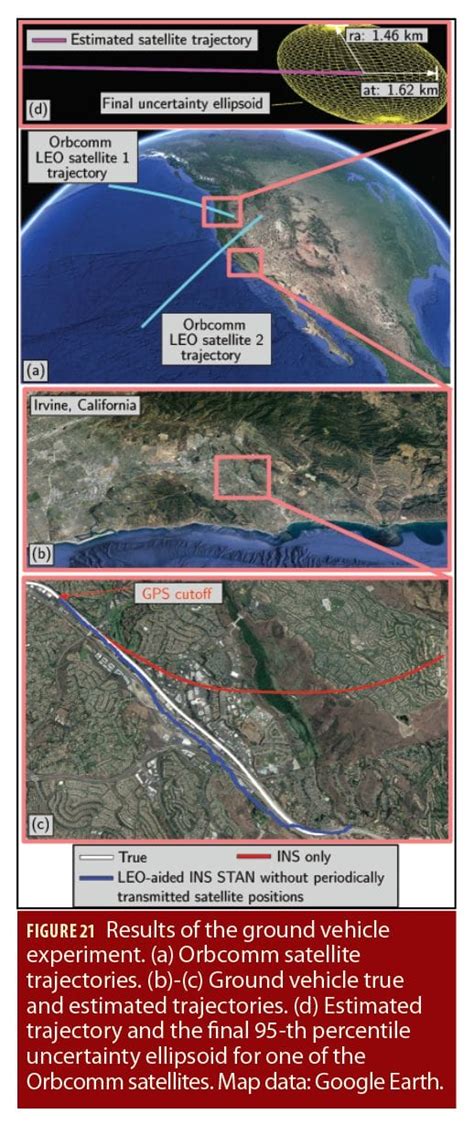 New Age Satellite Based Navigation Stan Simultaneous Tracking And Navigation With Leo Satellite