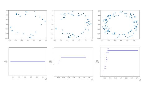 demonstration of persistent homology the delta