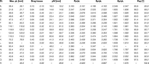 Ancestral State Reconstruction Download Scientific Diagram