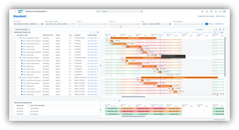 Sap Maintenance And Service Scheduling Which Sol Sap Community