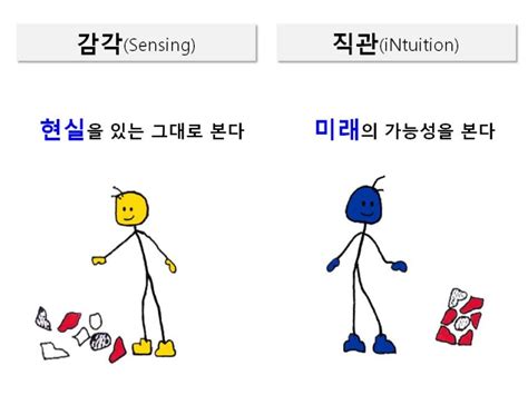 더쿠 Mbti 에서 S와 N의 차이 