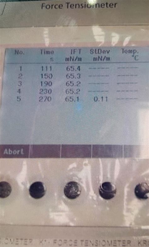 Force Tensiometer Force Tensioineter