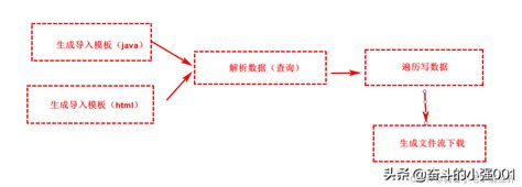 poi实现的excel导入导出 excel导入导出怎么测 正数办公