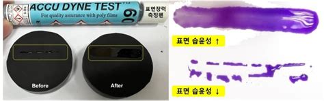 Application Fp 플라즈마처리 녹색기술 전선 케이블 유리 고무 플라스틱 등 표면처리를 통한 효과 접착력강화 인쇄지워짐 문제 유분기 제거 세정력 및