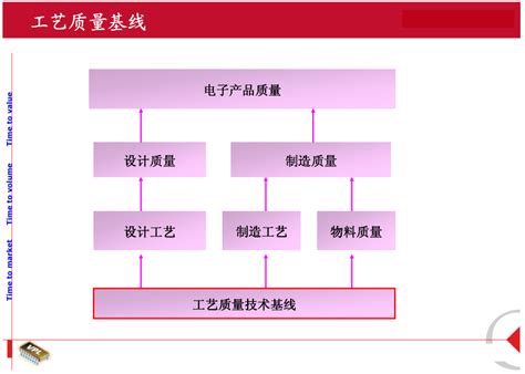 Dfx技术及方案应用 课件下载 Ipd百科网官网 Ipd咨询研发管理咨询研发项目管理ipd集成产品研发ipd研发管理咨询公司国内ipd公司咨询公司排名ipd体系咨询ipd案例分析