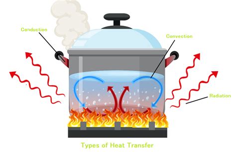 Convection Definition Examples Types Facts Britannica 48 OFF