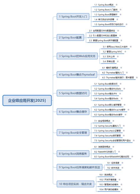 424 Thymeleaf内置对象企业级应用开发入门 Csdn专栏