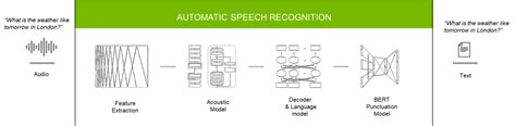 Speech Ai Technology Enables Natural Interactions With Service Robots