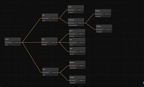 Unity 游戏红点系统reddot System红点编辑器 Csdn博客