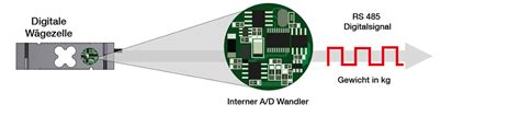 Digital Load Cells Precise Acquisition Of Measurement Data