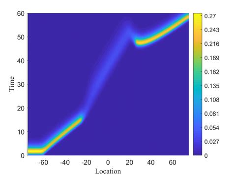 Infected Density Fraction As A Function Of Space And Time Coordinates Download Scientific