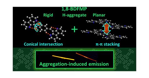 Rigid Planar Aggregation Induced Emission Active Conjugated Molecule
