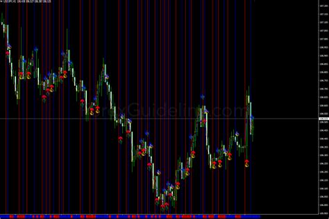 EMA Prediction Indicator
