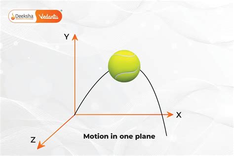 Understanding Projectile Motion Concepts Formulas And Applications Understanding Projectile Motion Concepts Formulas And Applications