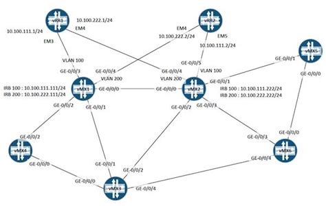 Tpid Configuration For Irb Interface Labs