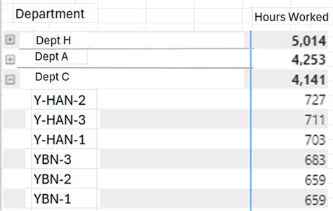 Matrix Sorting Microsoft Fabric Community