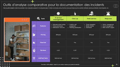 Top 10 Des Modèles De Documentation Dincident Avec Des Exemples Et Des