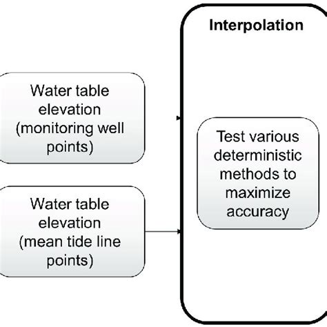 Flowchart Of Methods Key Inputs And Outputs Are Shown In Italics Both Download Scientific