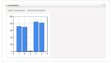 Als Tech Tips Sharepoint 2013 Creating Chart Areas Using The Chart Webpart