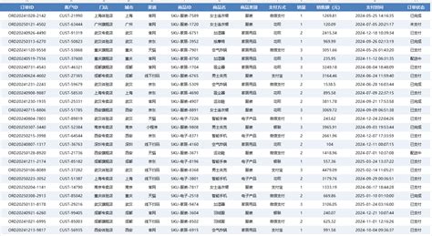Ai数据分析：一键生成数据分析报告ai生成数据分析报告 Csdn博客