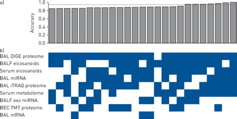 Thirty Different Similarity Network Fusion Multi Omics Network