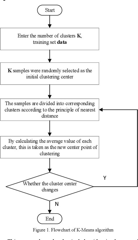 Figure From Analysis Of User Electricity Behavior Based On Improved K Means Clustering