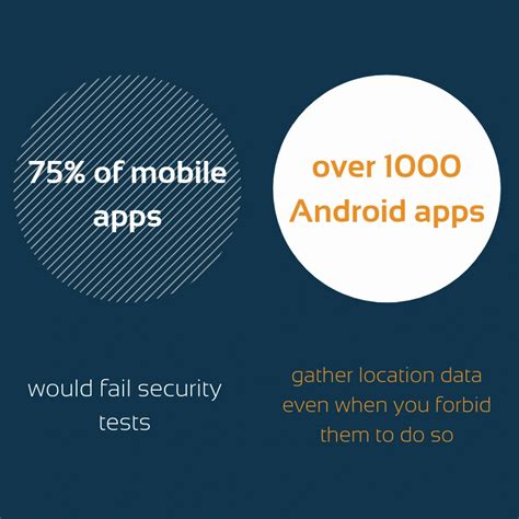 Безпека додатків для Ios захист додатків Android захист мобільних даних захист мобільних даних