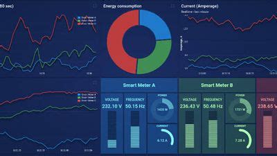 Node RED Alternatives Top Task Automation And Similar Apps AlternativeTo