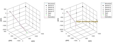 Moving Target Position Estimation Using Gpu Based Particle Filter For