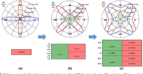 Easibility Analysis Of Composite Fuselage Shape Control Via Finite