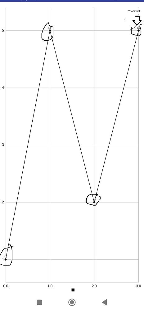 Graph Values Are Too Small Mit App Inventor Help Mit App Inventor
