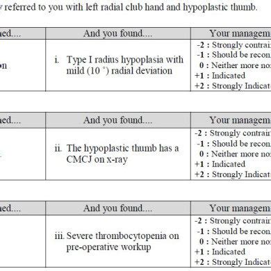 A Sample Of A Script Concordance Test Item Composed Of A Vignette Download Scientific Diagram
