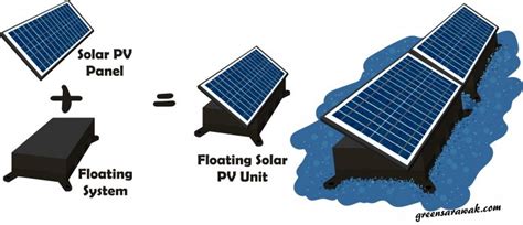 Worlds Largest Floating Solar Farms 22gwp