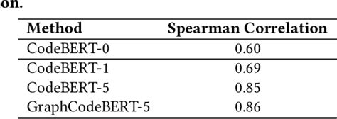what do they capture a structural analysis of pre trained language