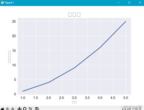 Python 绘制多变量折线图 Python画多条折线图mob6454cc7901c3的技术博客51cto博客