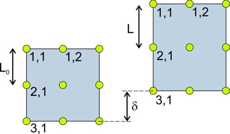 Measurement Matrix Displacement And Deformation Download Scientific Measurement Matrix Displacement And Deformation Download Scientific