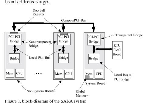 figure 1 from a comparison of multiprocessor rtos implemented in