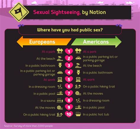 The Top 5 Places Where People Like To Have Public Sex By Gender Yourtango